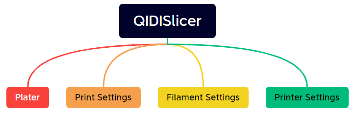 Table of contents | QIDI Tech